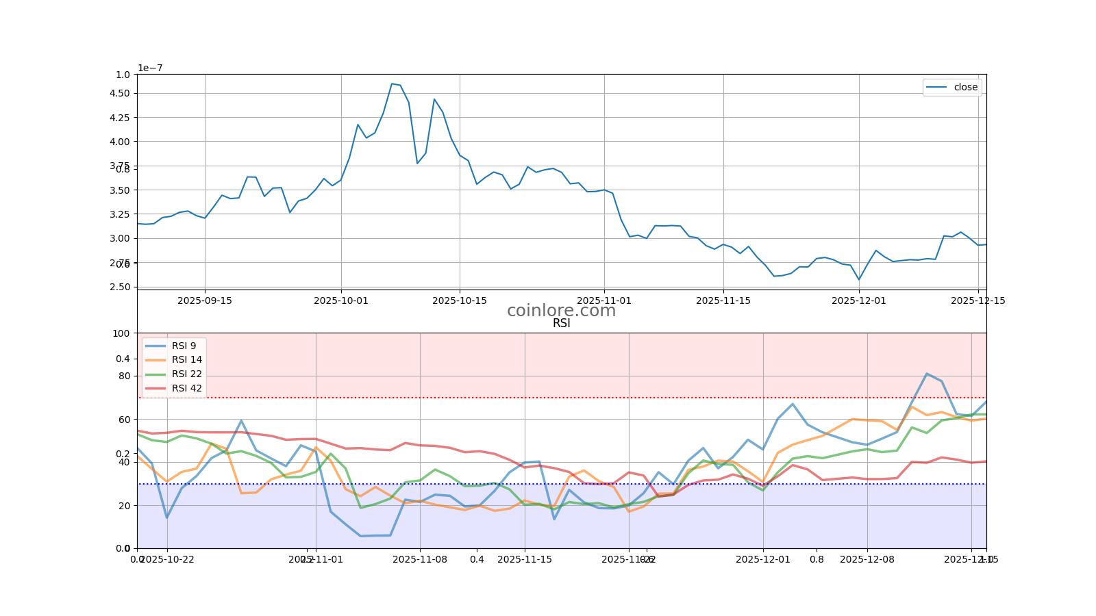 Lunatics RSI indicator