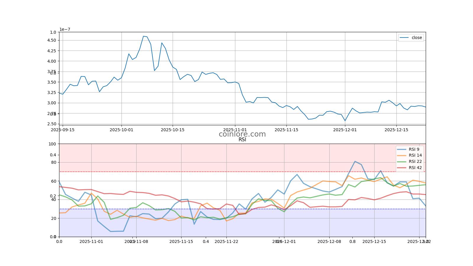 Lunatics RSI indicator