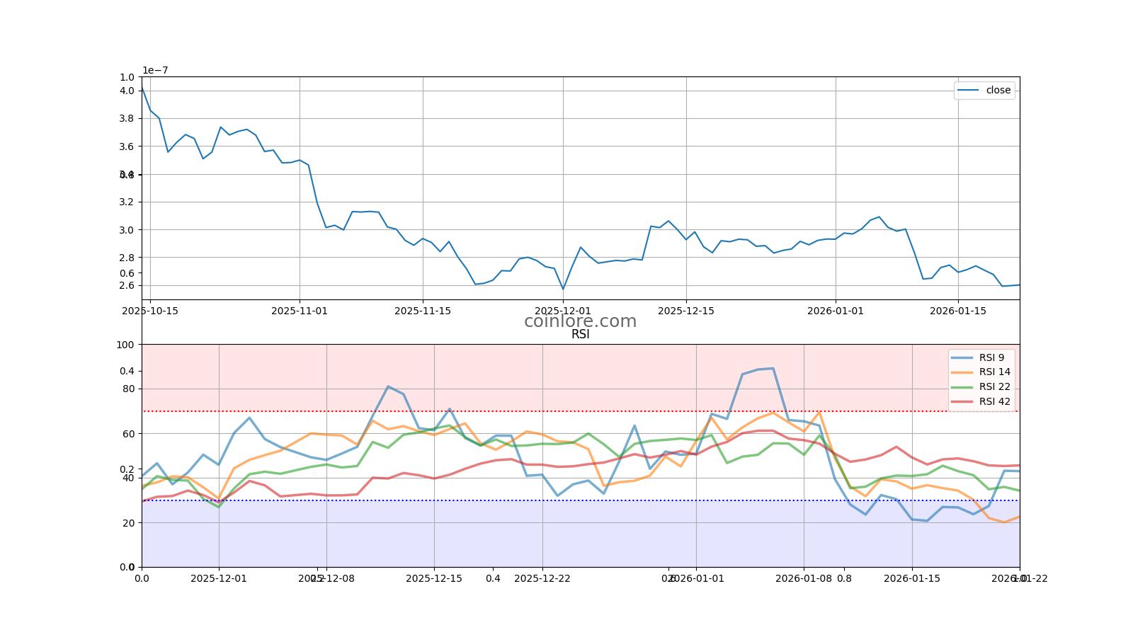 Lunatics RSI indicator