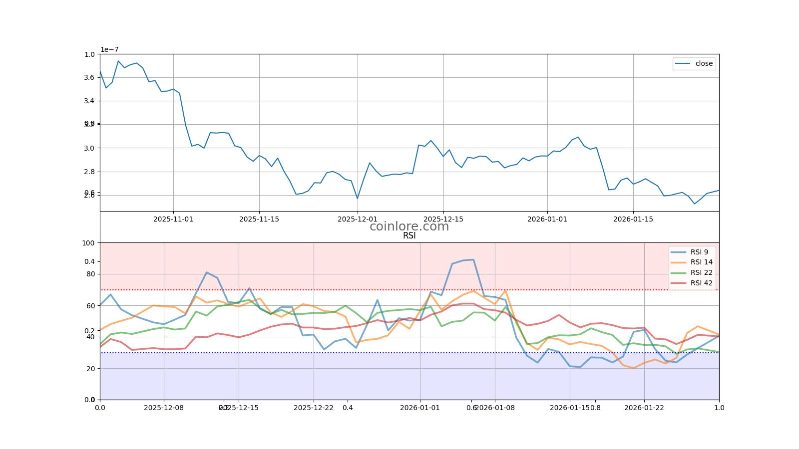 Lunatics RSI indicator