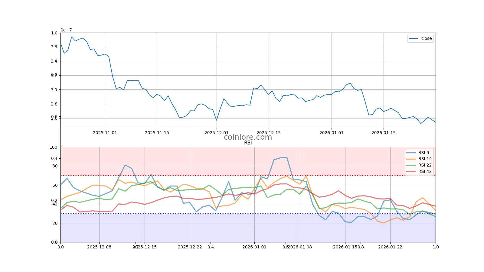 Lunatics RSI indicator