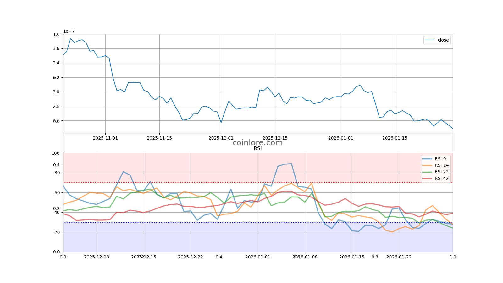 Lunatics RSI indicator
