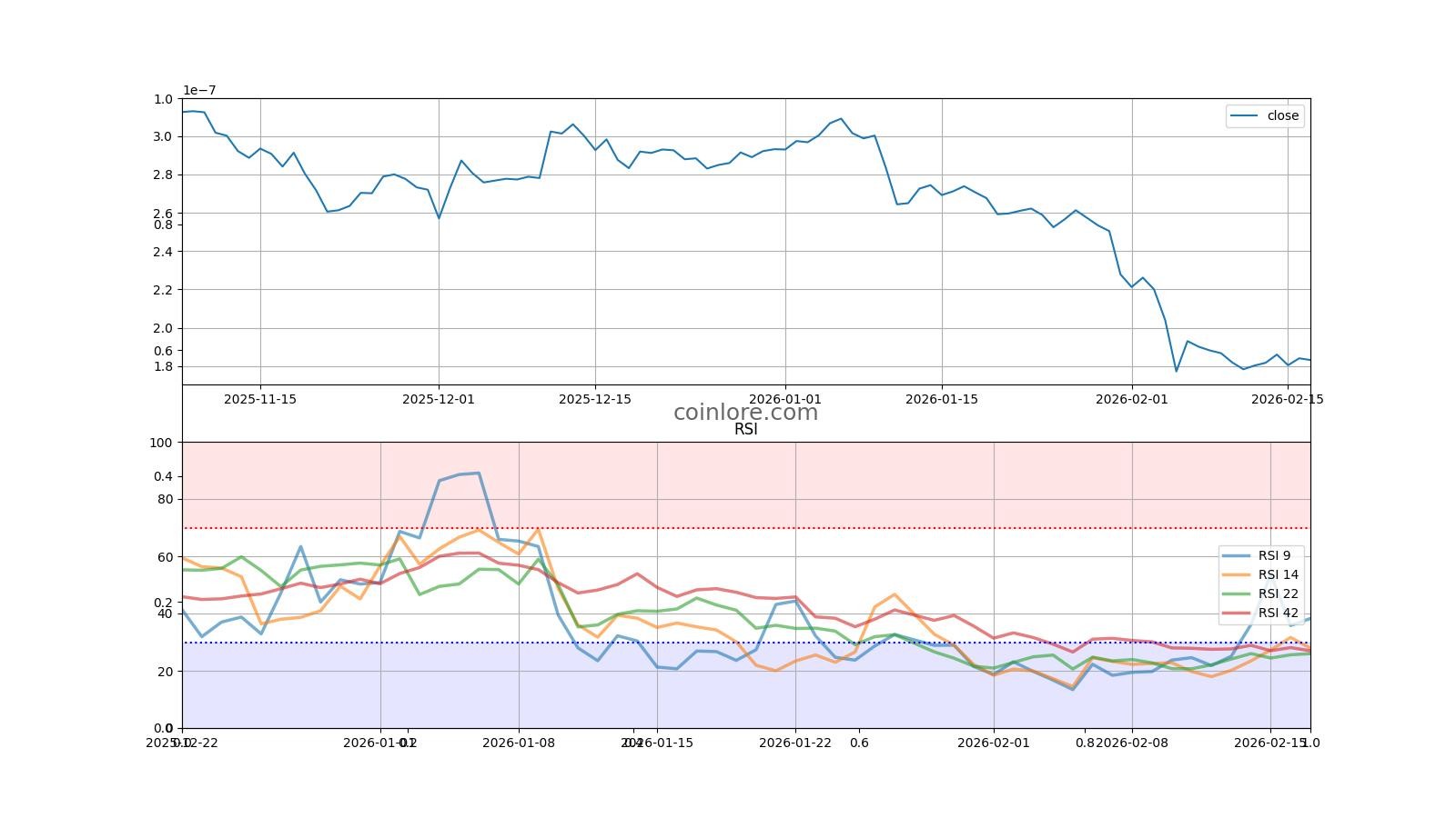 Lunatics RSI indicator