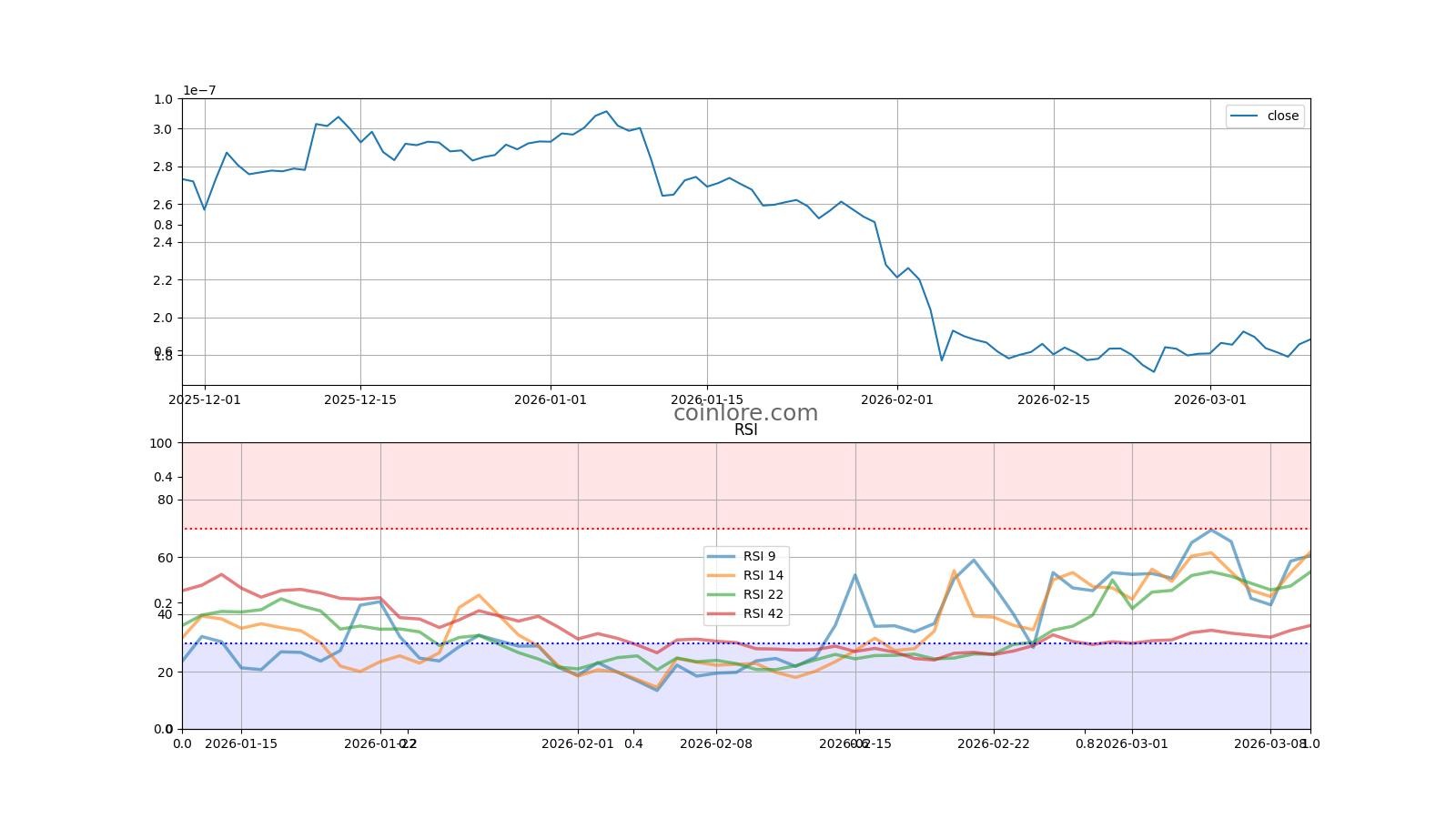 Lunatics RSI indicator