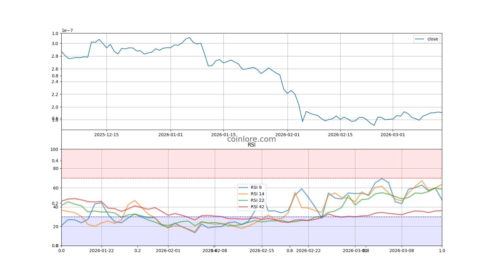 Lunatics RSI indicator