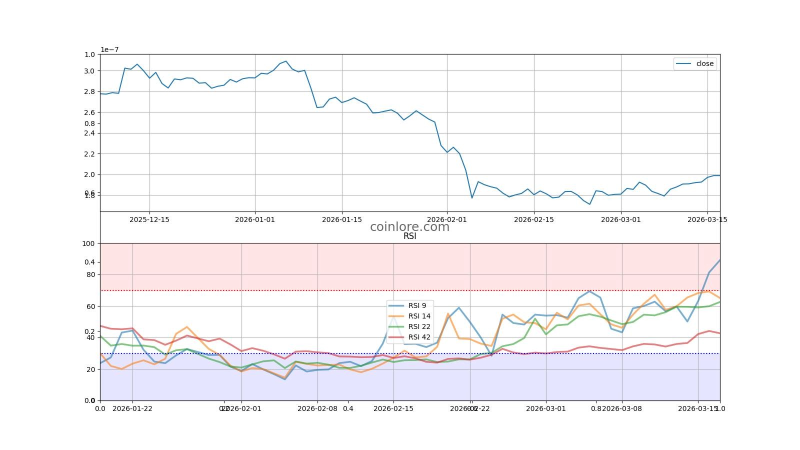 Lunatics RSI indicator