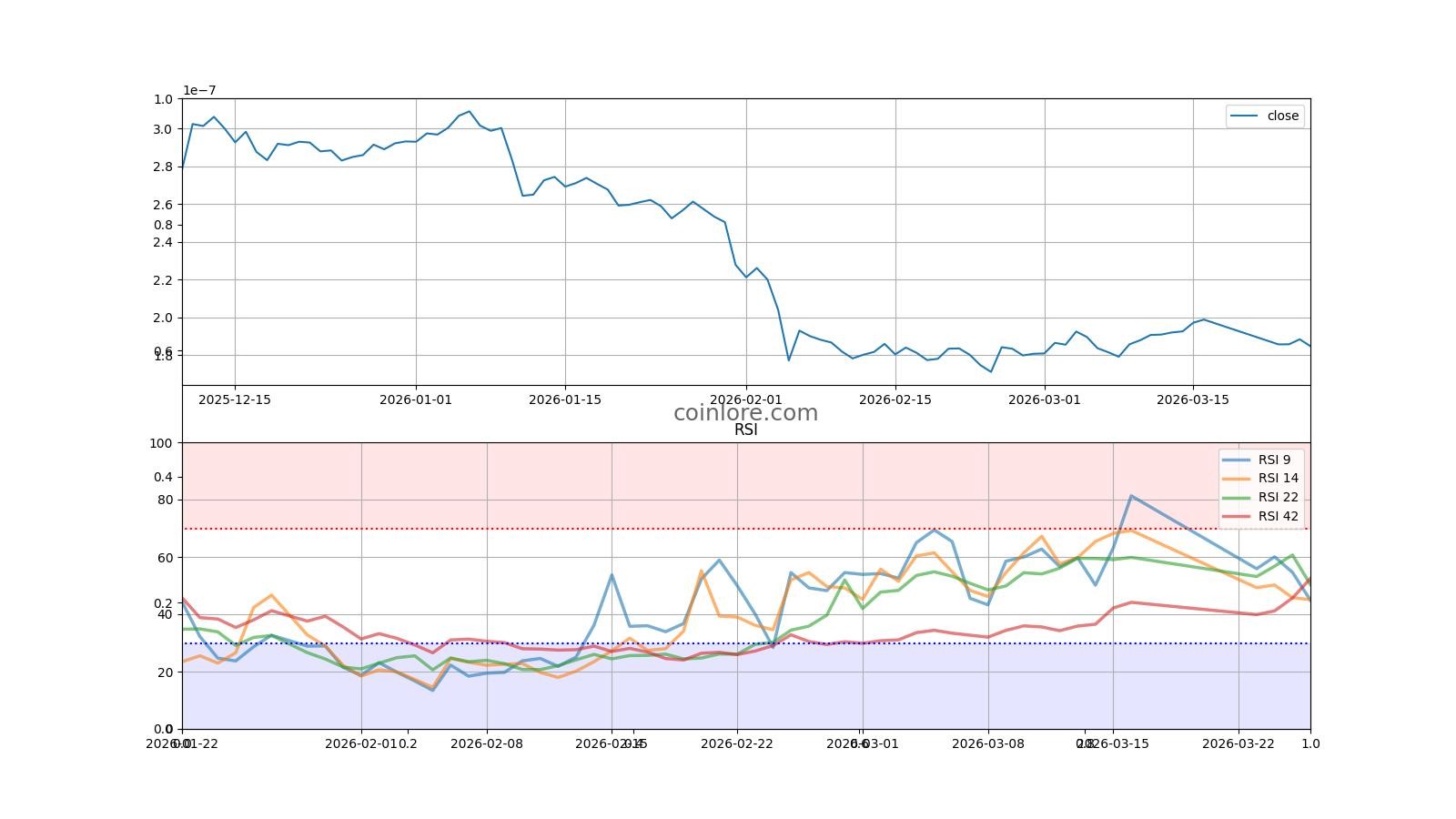 Lunatics RSI indicator