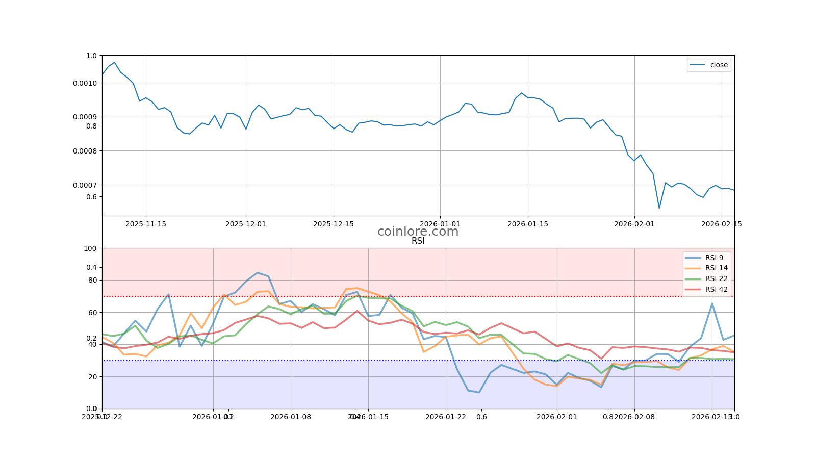 루너 RSI indicator