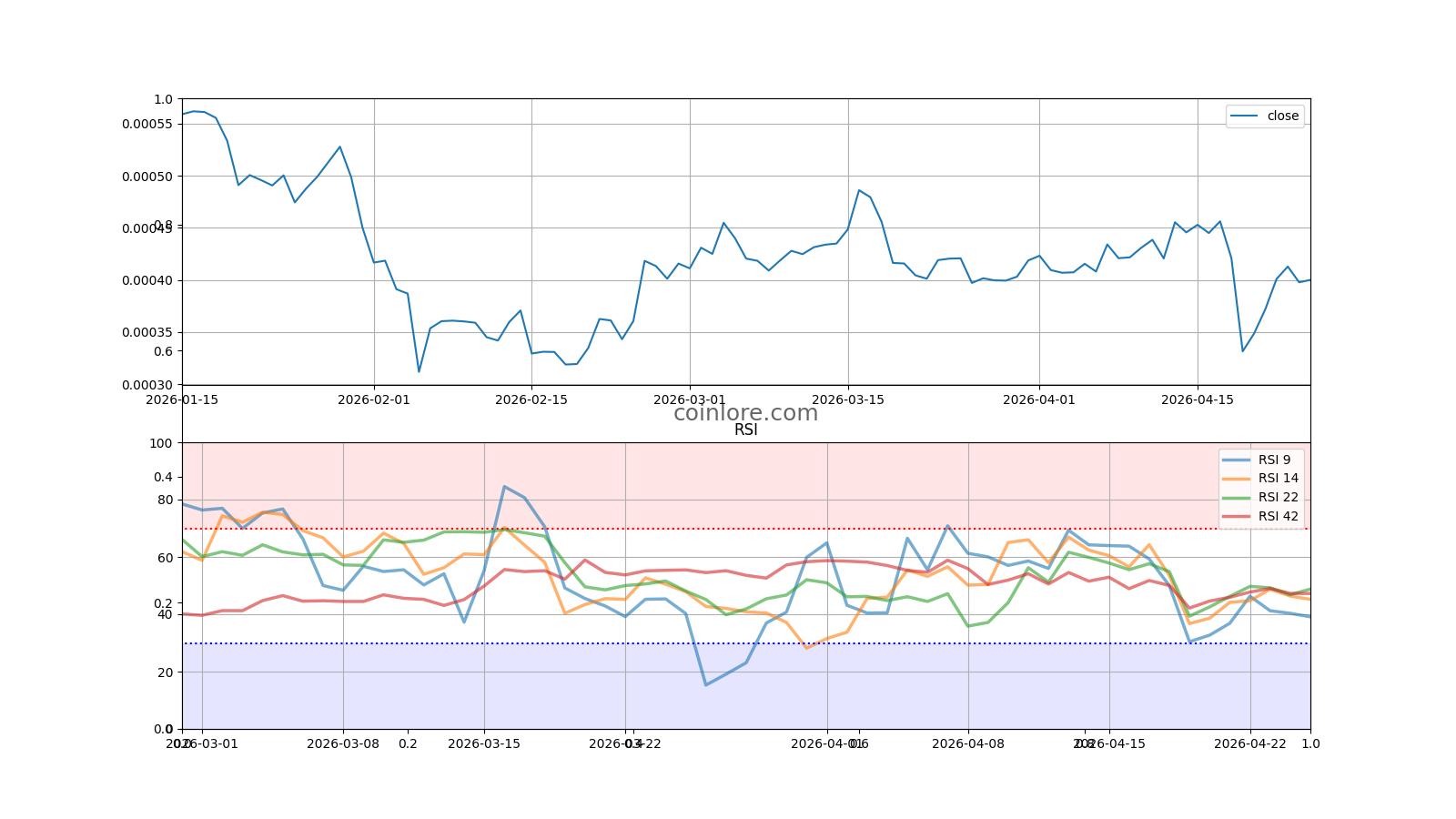 Lush AI RSI indicator