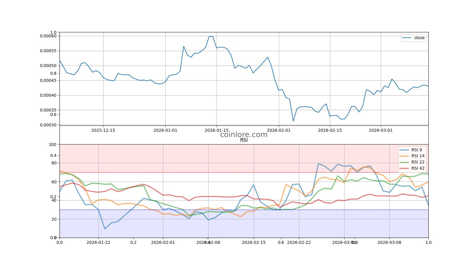 Lush AI RSI indicator