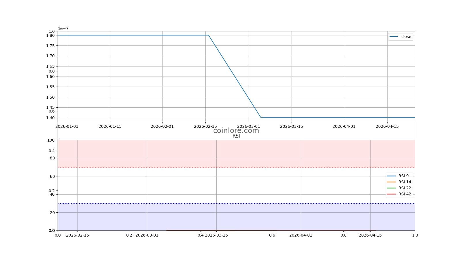 LUX BIO EXCHANGE COIN RSI indicator