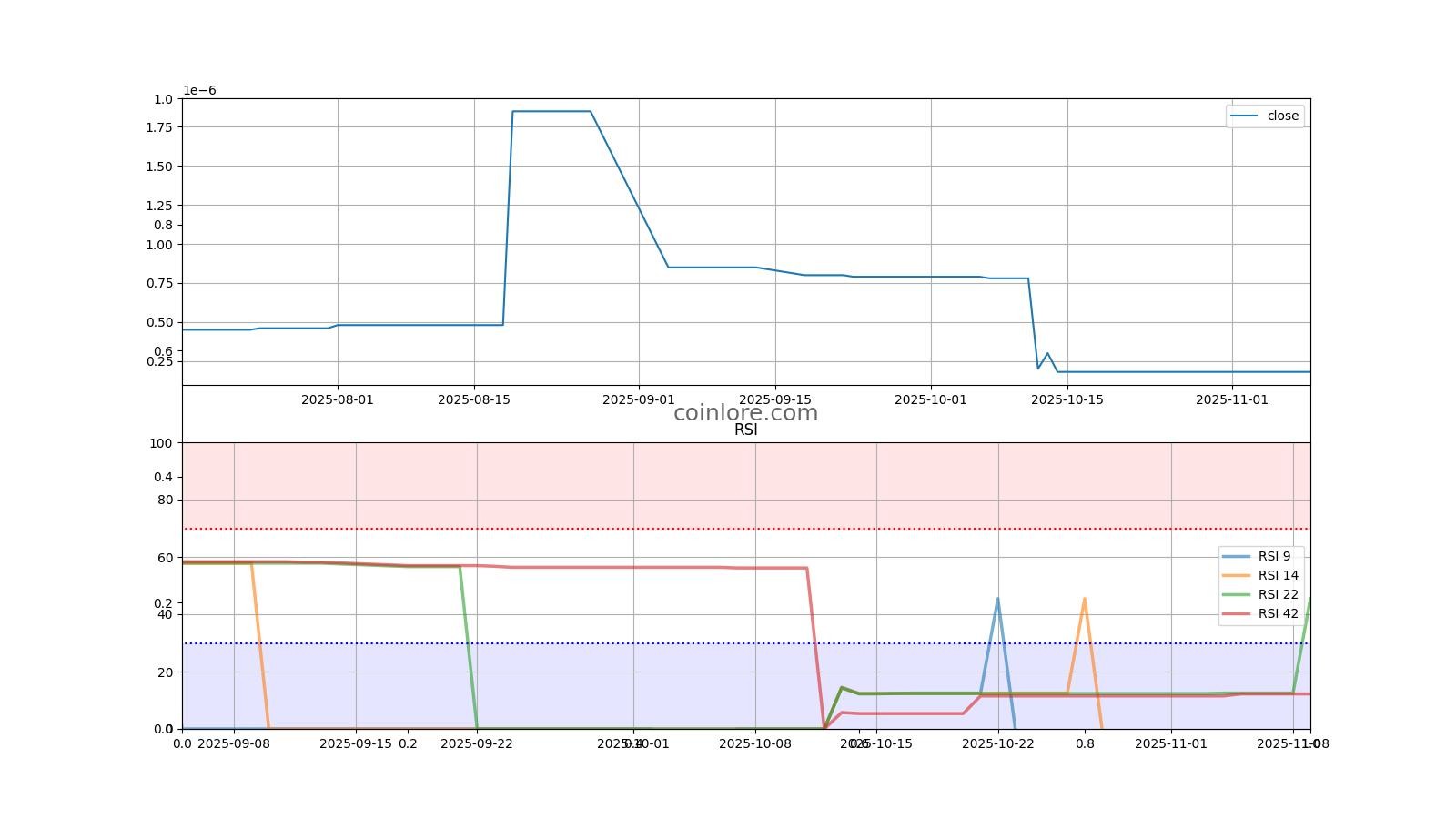 LUX BIO EXCHANGE COIN RSI indicator