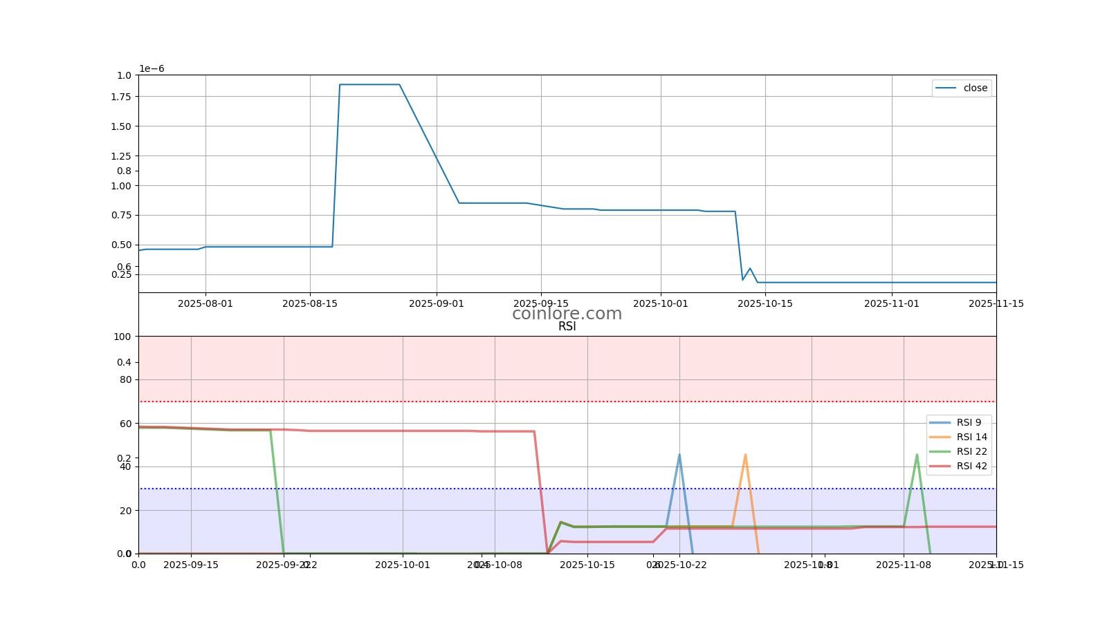 LUX BIO EXCHANGE COIN RSI indicator
