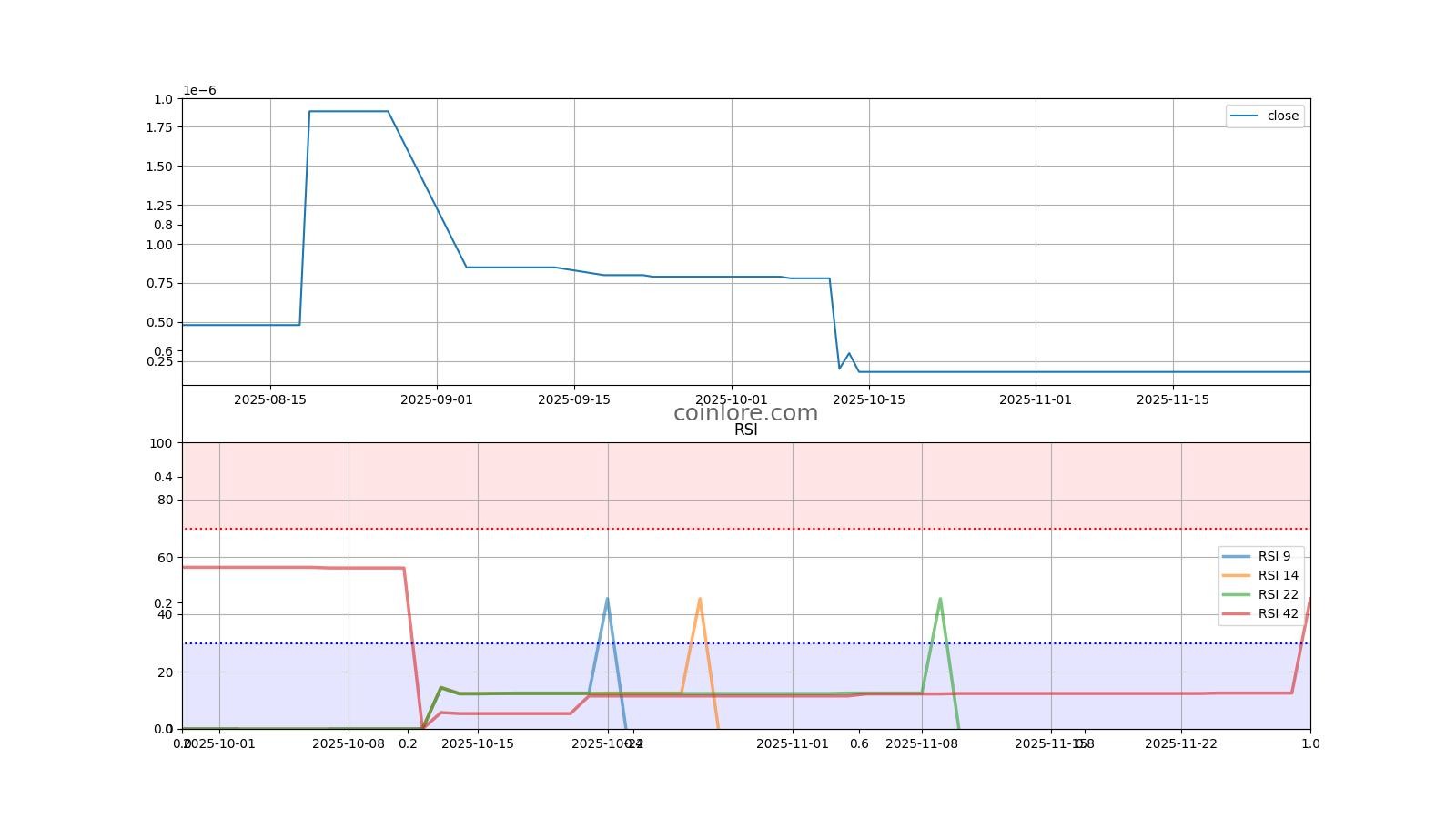 LUX BIO EXCHANGE COIN RSI indicator