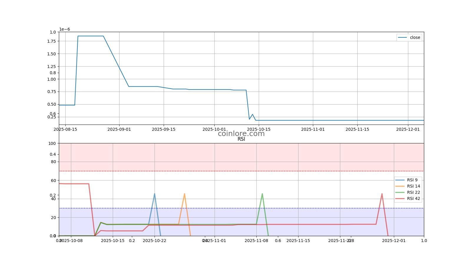 LUX BIO EXCHANGE COIN RSI indicator
