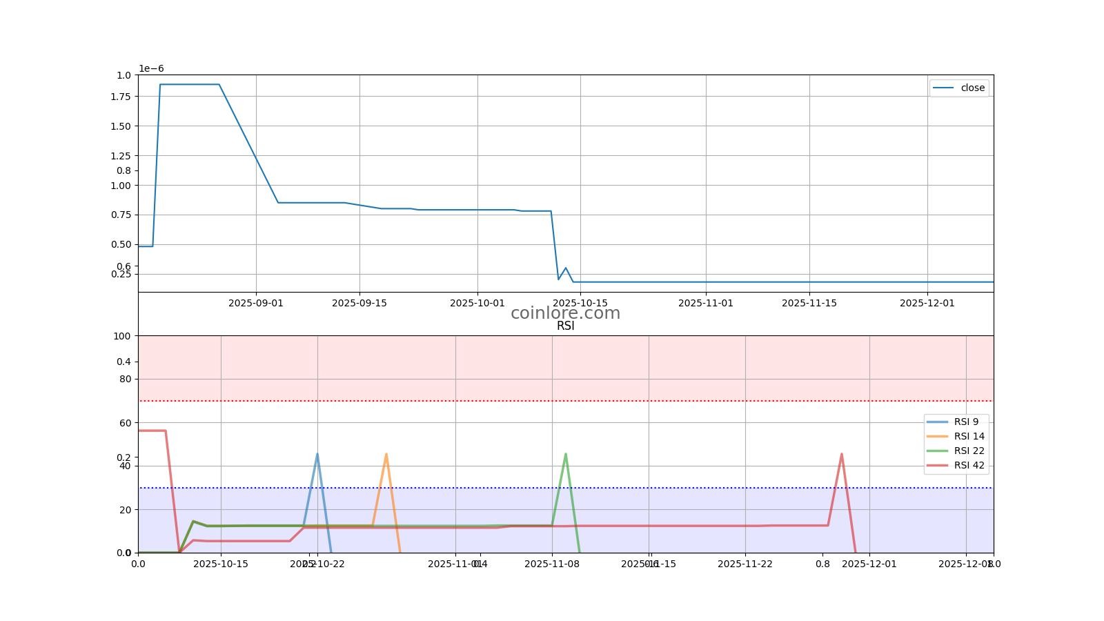 LUX BIO EXCHANGE COIN RSI indicator