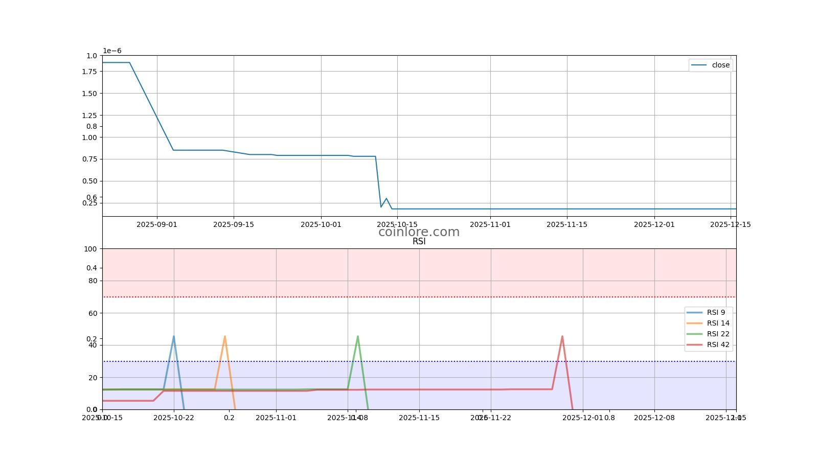 LUX BIO EXCHANGE COIN RSI indicator