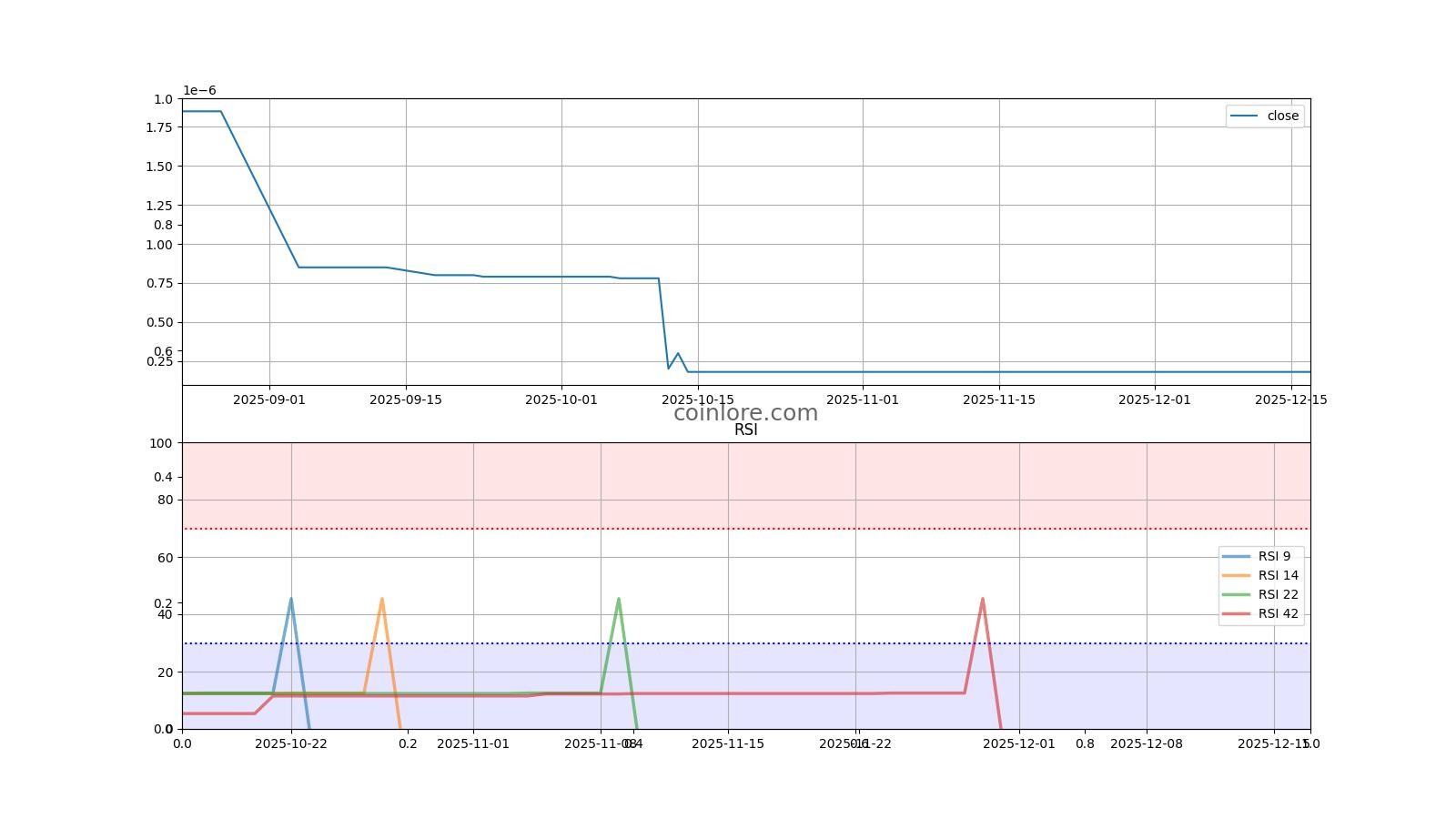 LUX BIO EXCHANGE COIN RSI indicator
