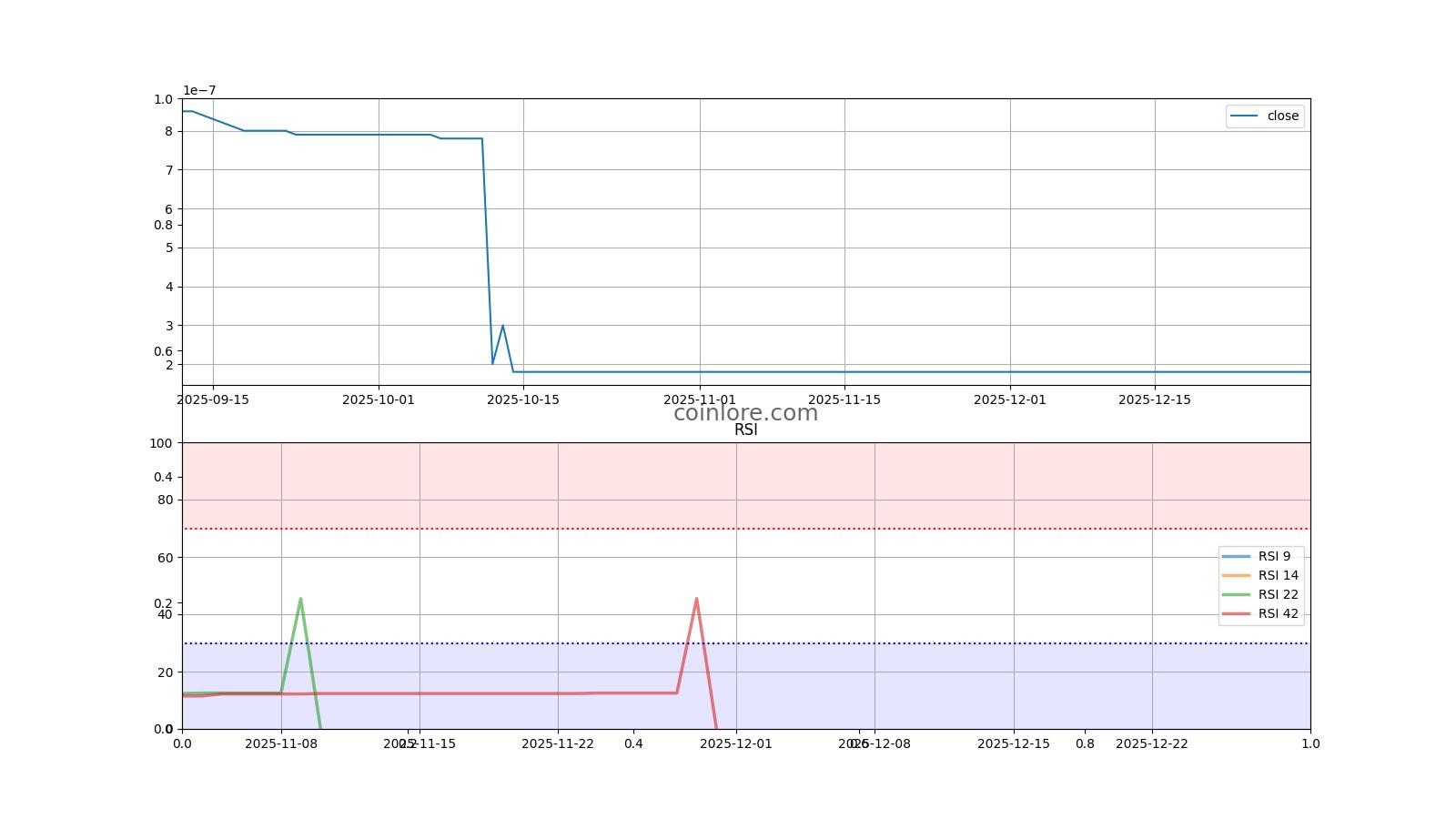 LUX BIO EXCHANGE COIN RSI indicator