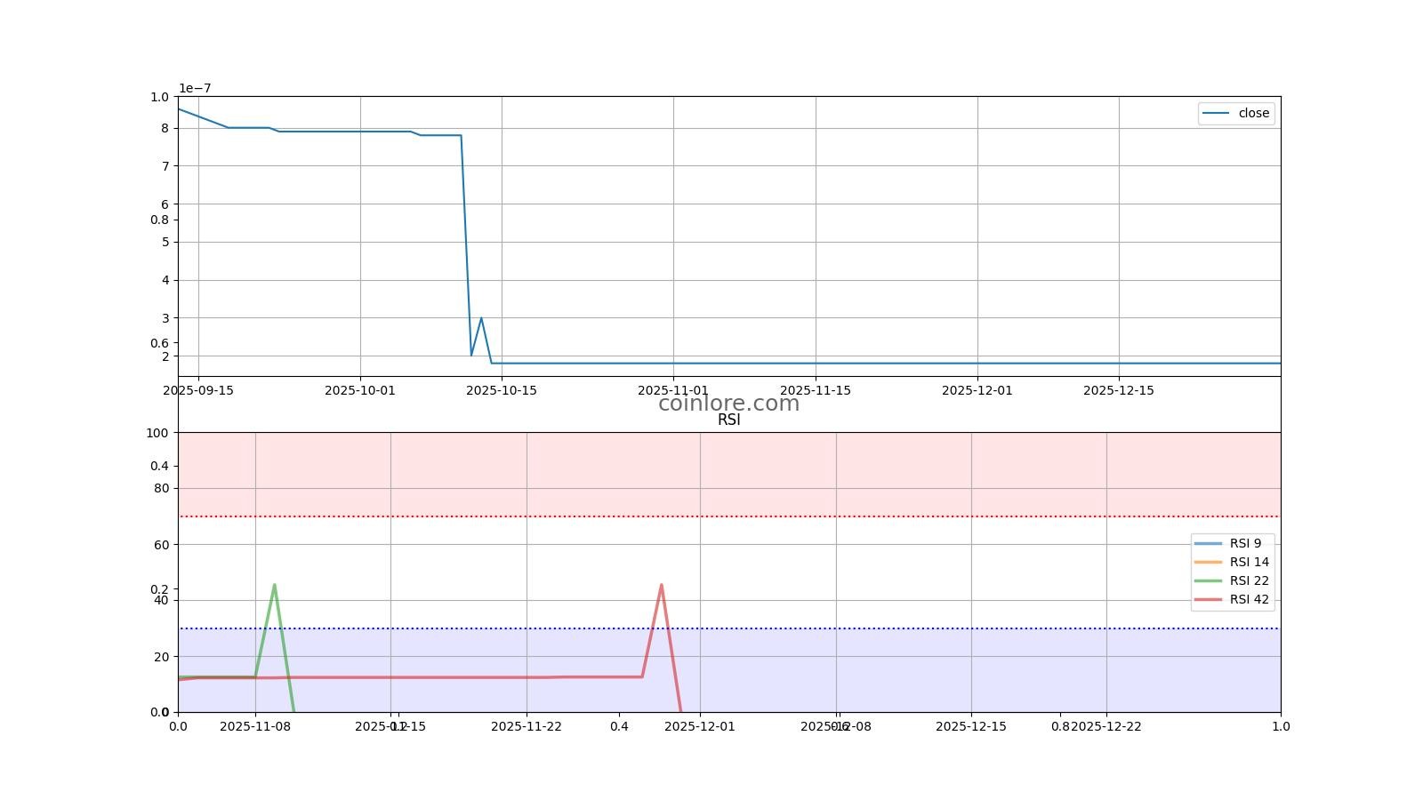 LUX BIO EXCHANGE COIN RSI indicator