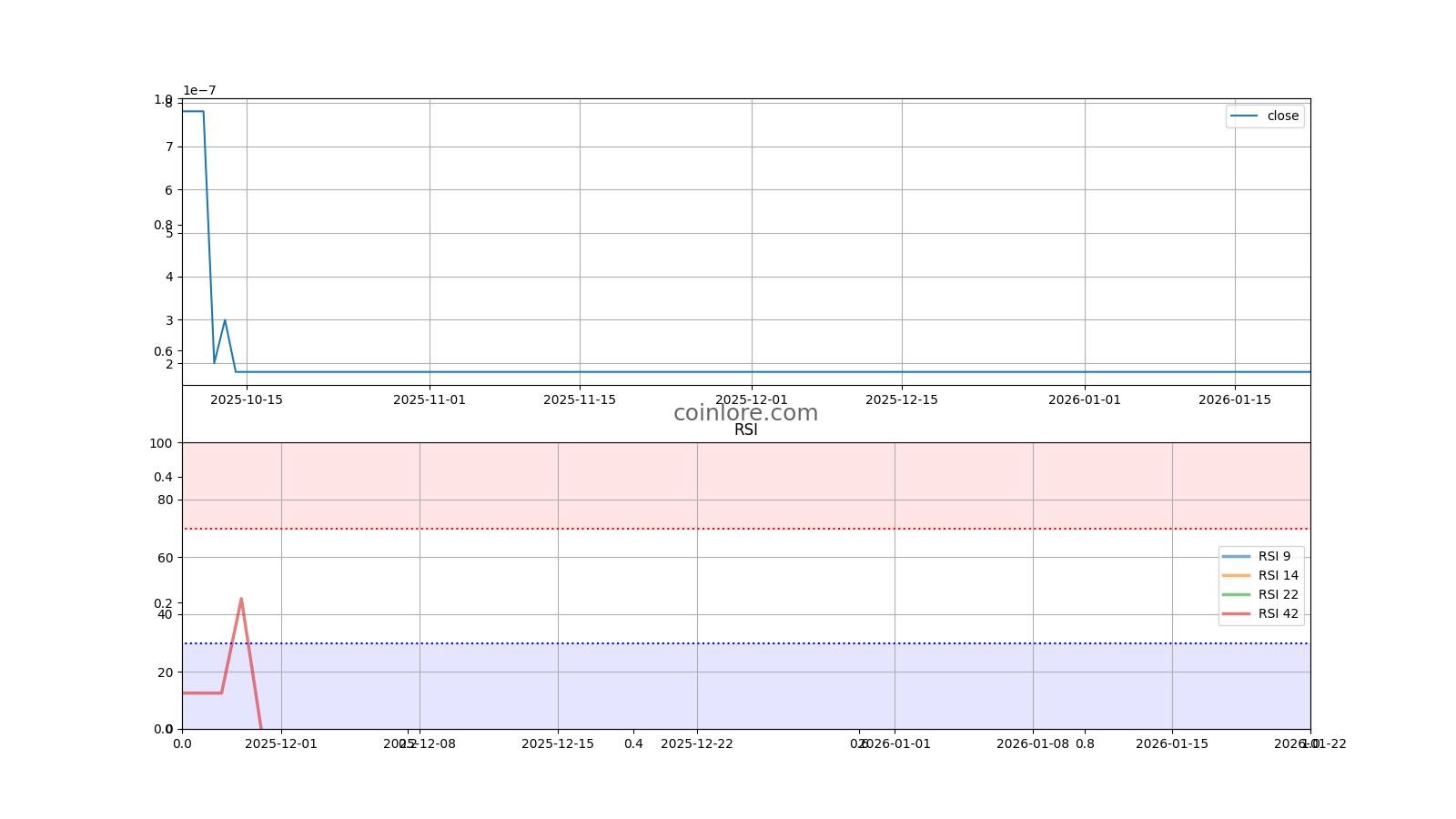 LUX BIO EXCHANGE COIN RSI indicator