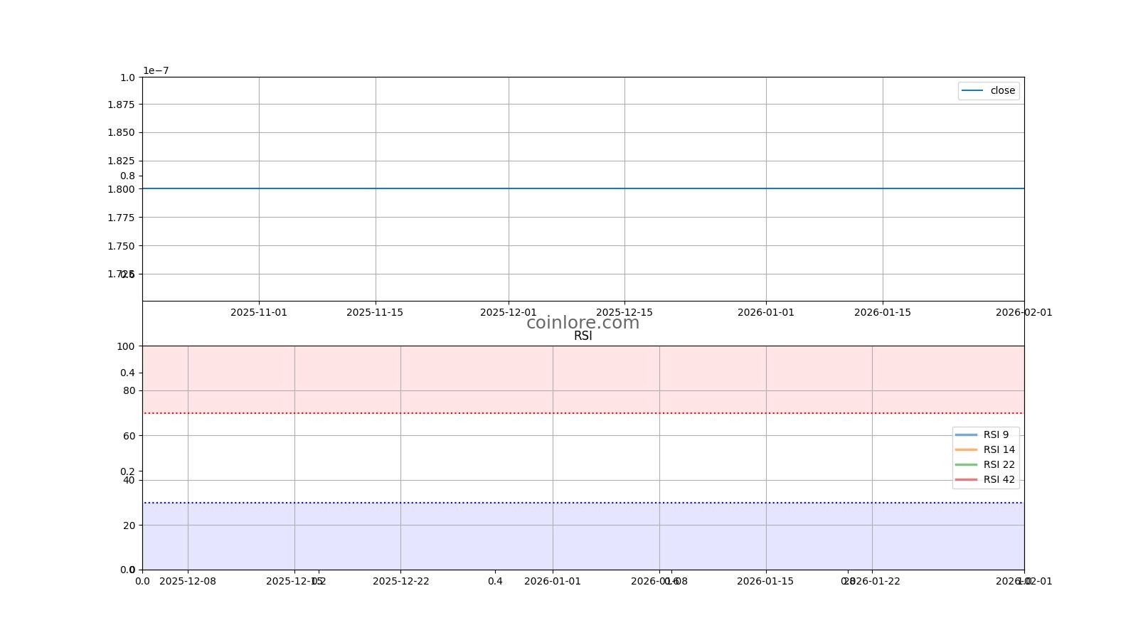 LUX BIO EXCHANGE COIN RSI indicator
