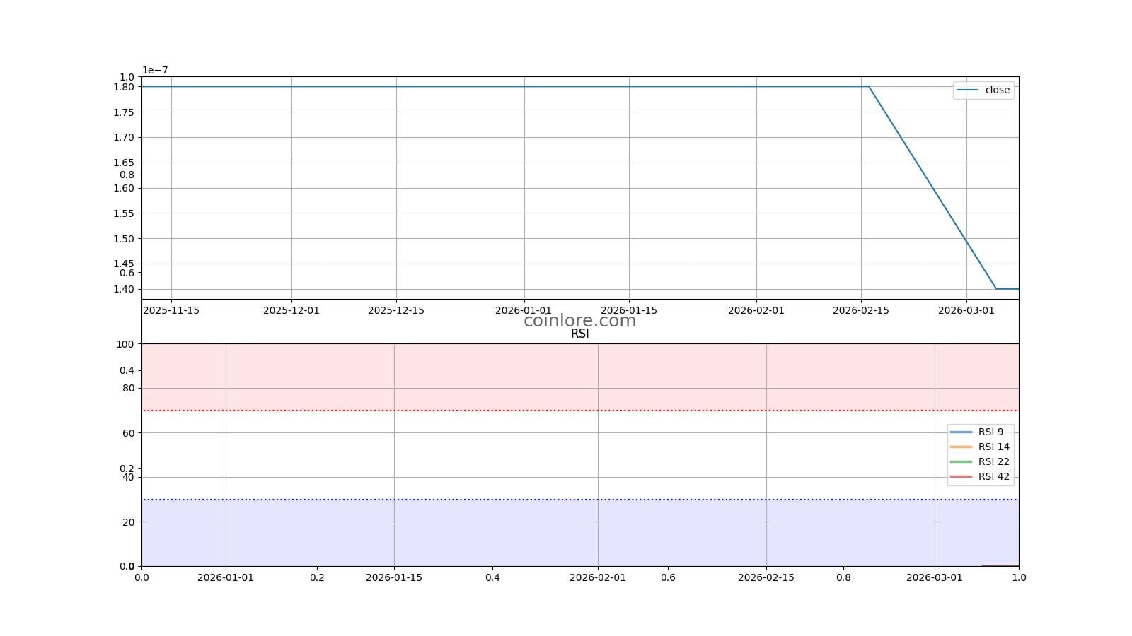 LUX BIO EXCHANGE COIN RSI indicator