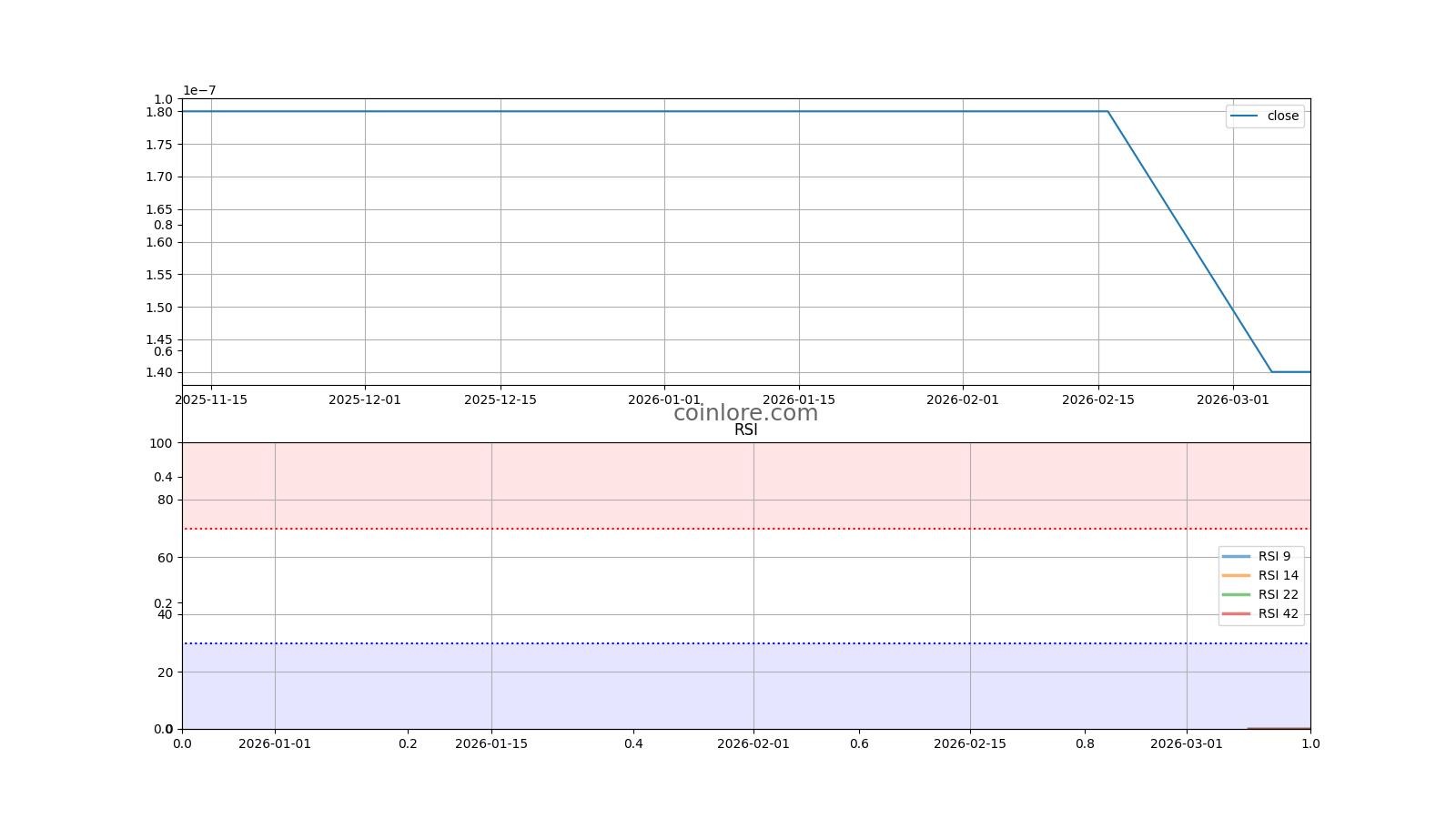 LUX BIO EXCHANGE COIN RSI indicator