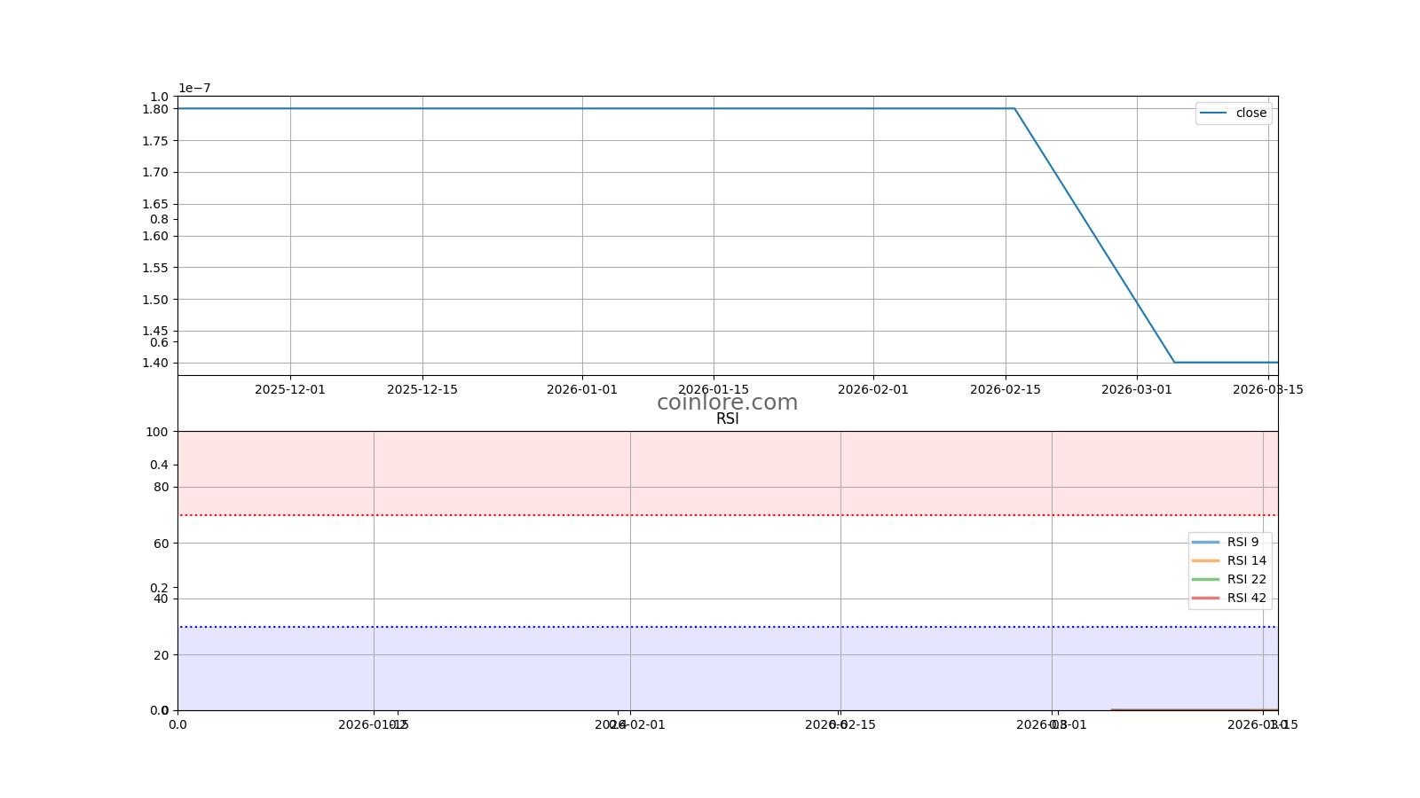 LUX BIO EXCHANGE COIN RSI indicator