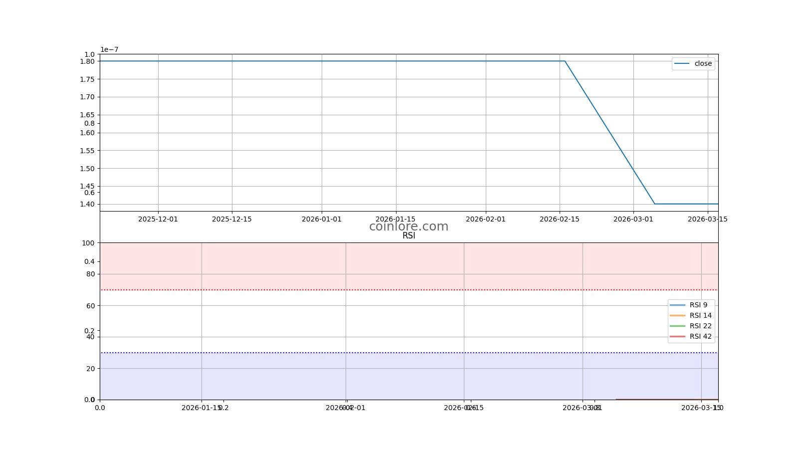 LUX BIO EXCHANGE COIN RSI indicator