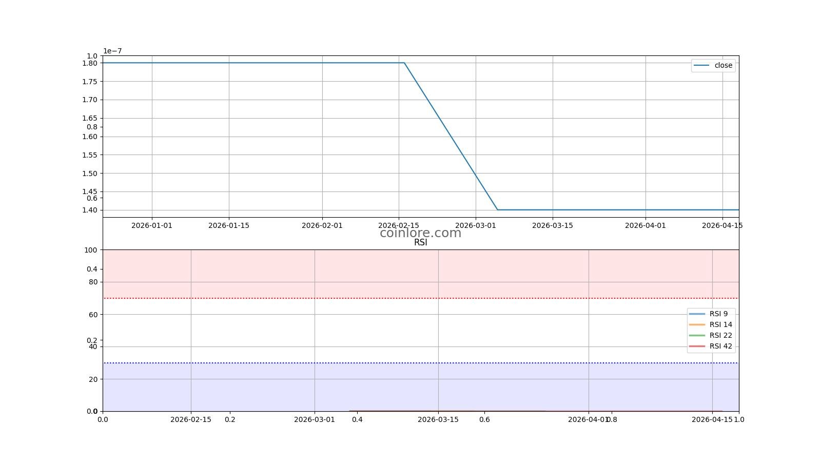LUX BIO EXCHANGE COIN RSI indicator