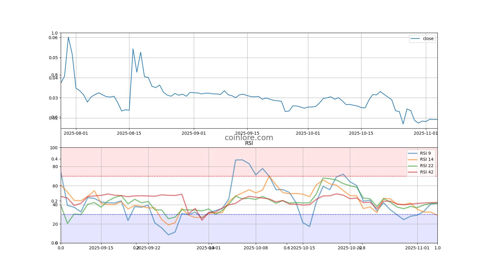 Lympid RSI indicator