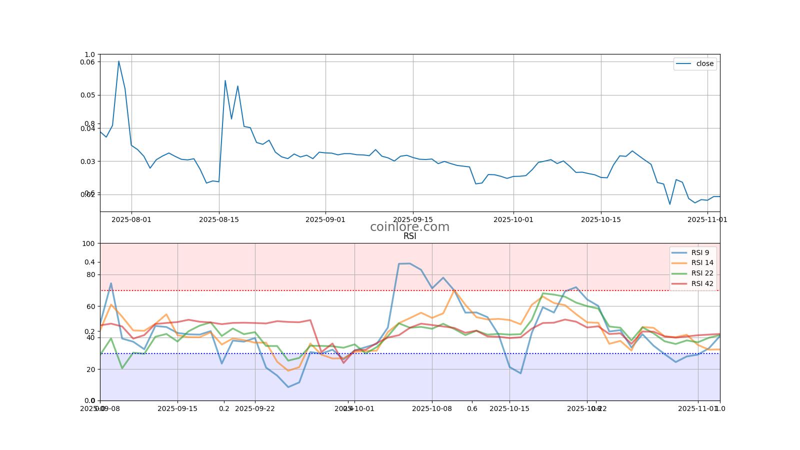 Lympid RSI indicator