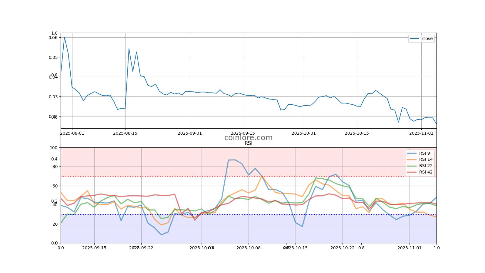 Lympid RSI indicator