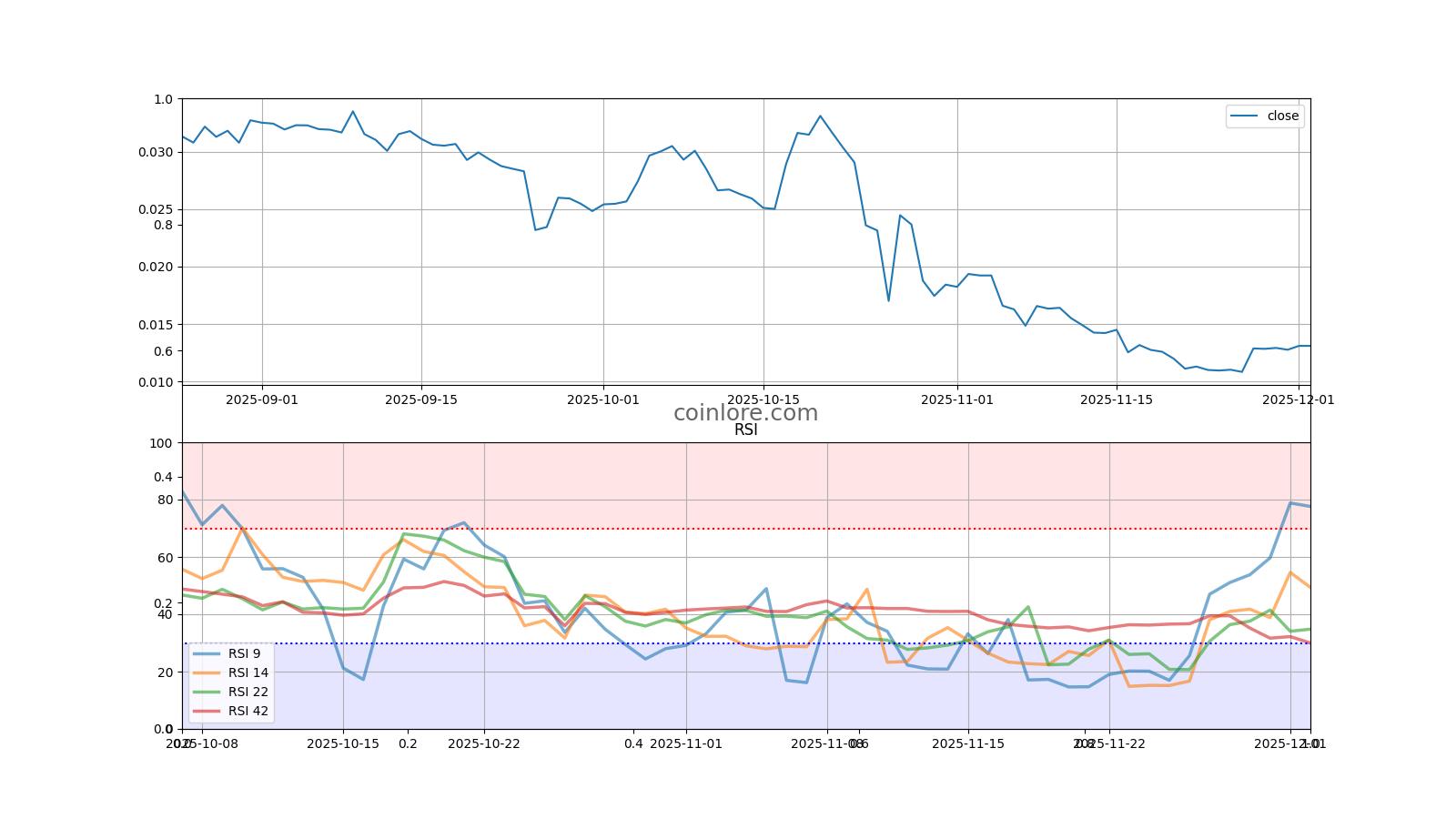 Lympid RSI indicator