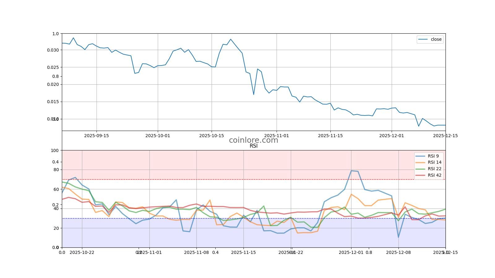 Lympid RSI indicator
