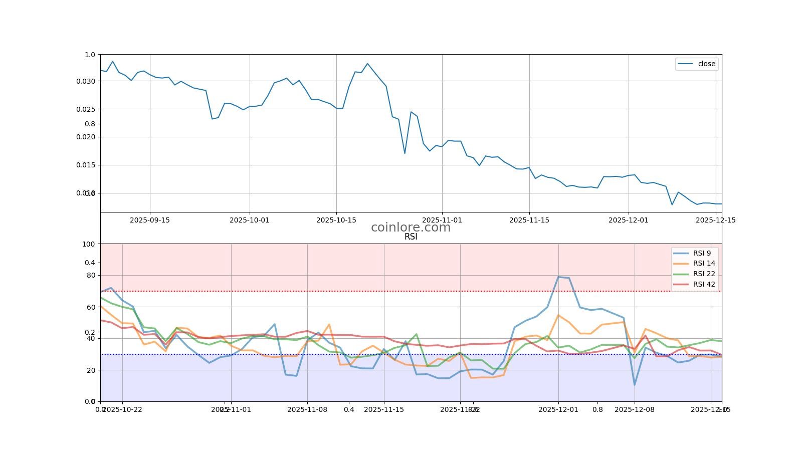 Lympid RSI indicator