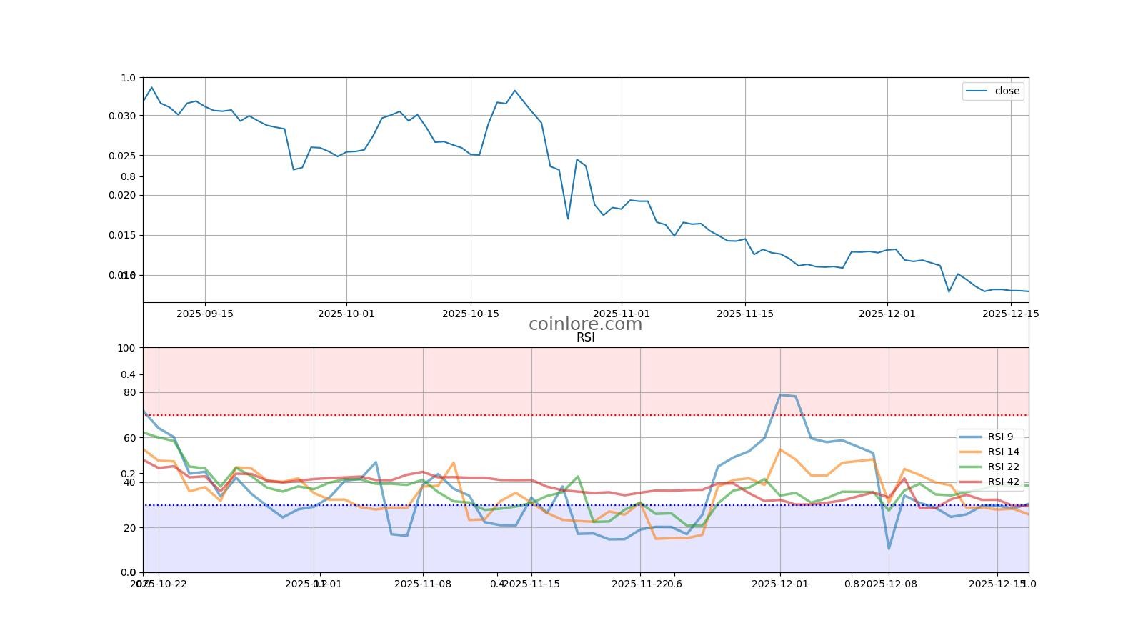 Lympid RSI indicator