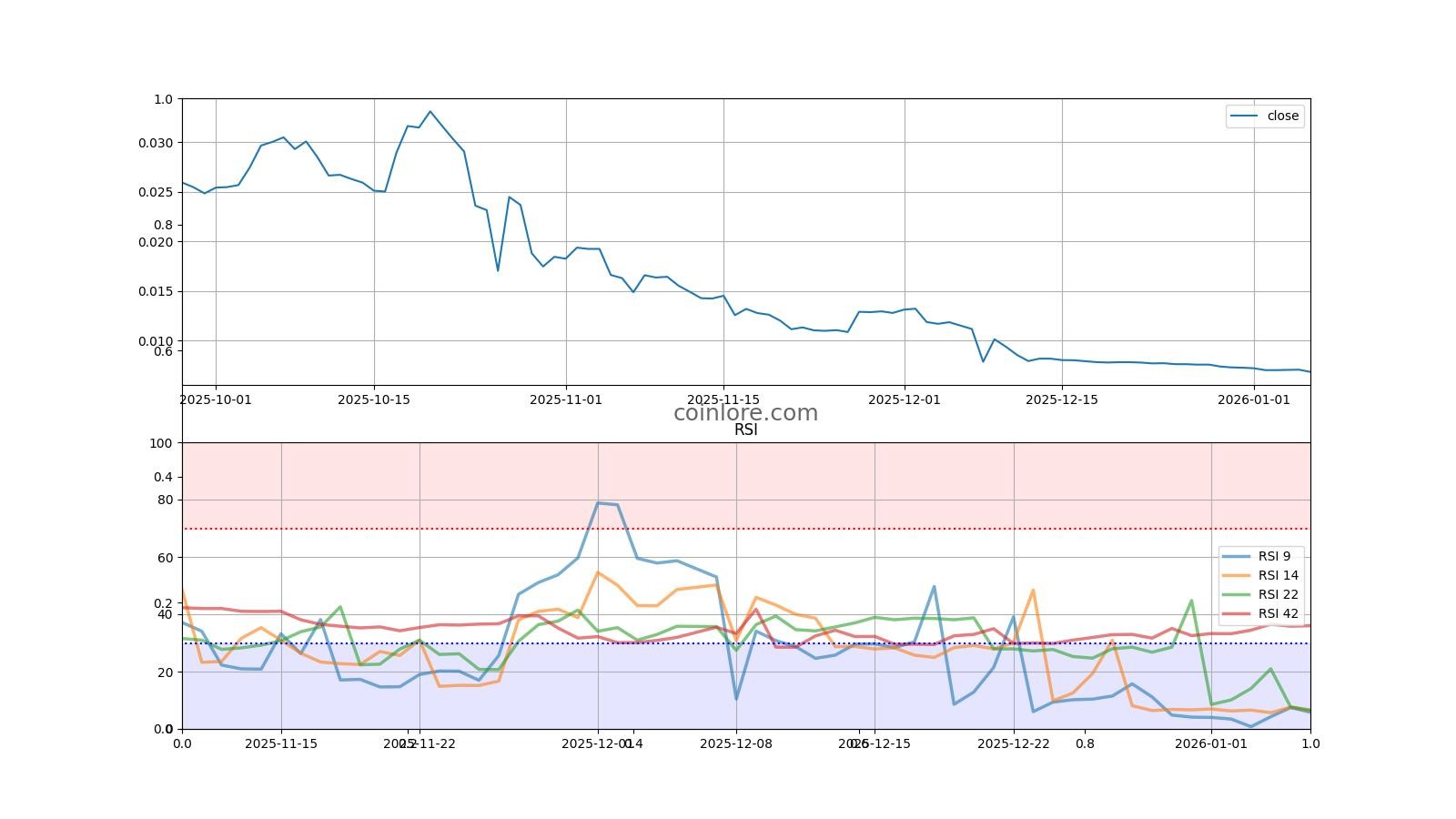 Lympid RSI indicator