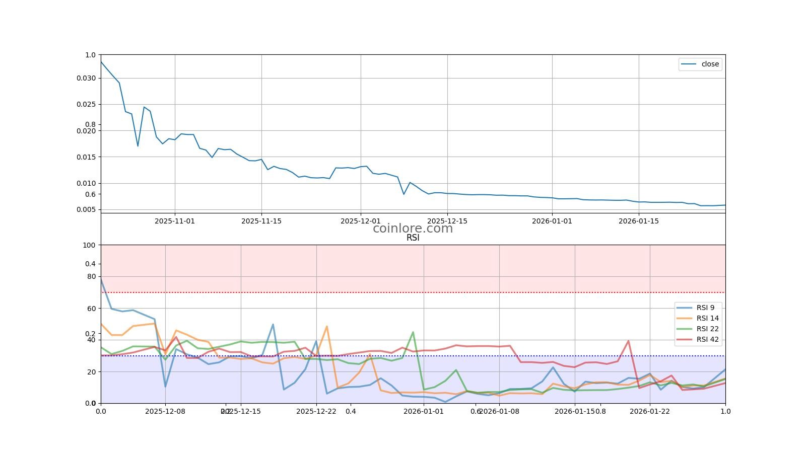 Lympid RSI indicator