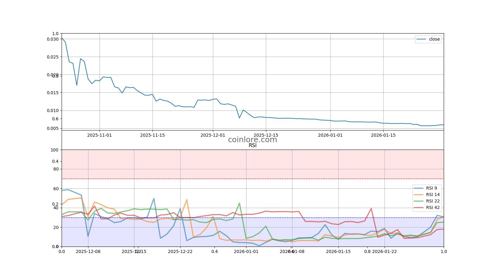 Lympid RSI indicator