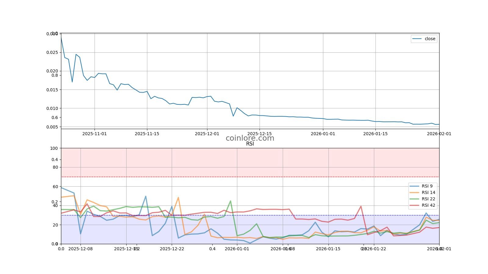 Lympid RSI indicator