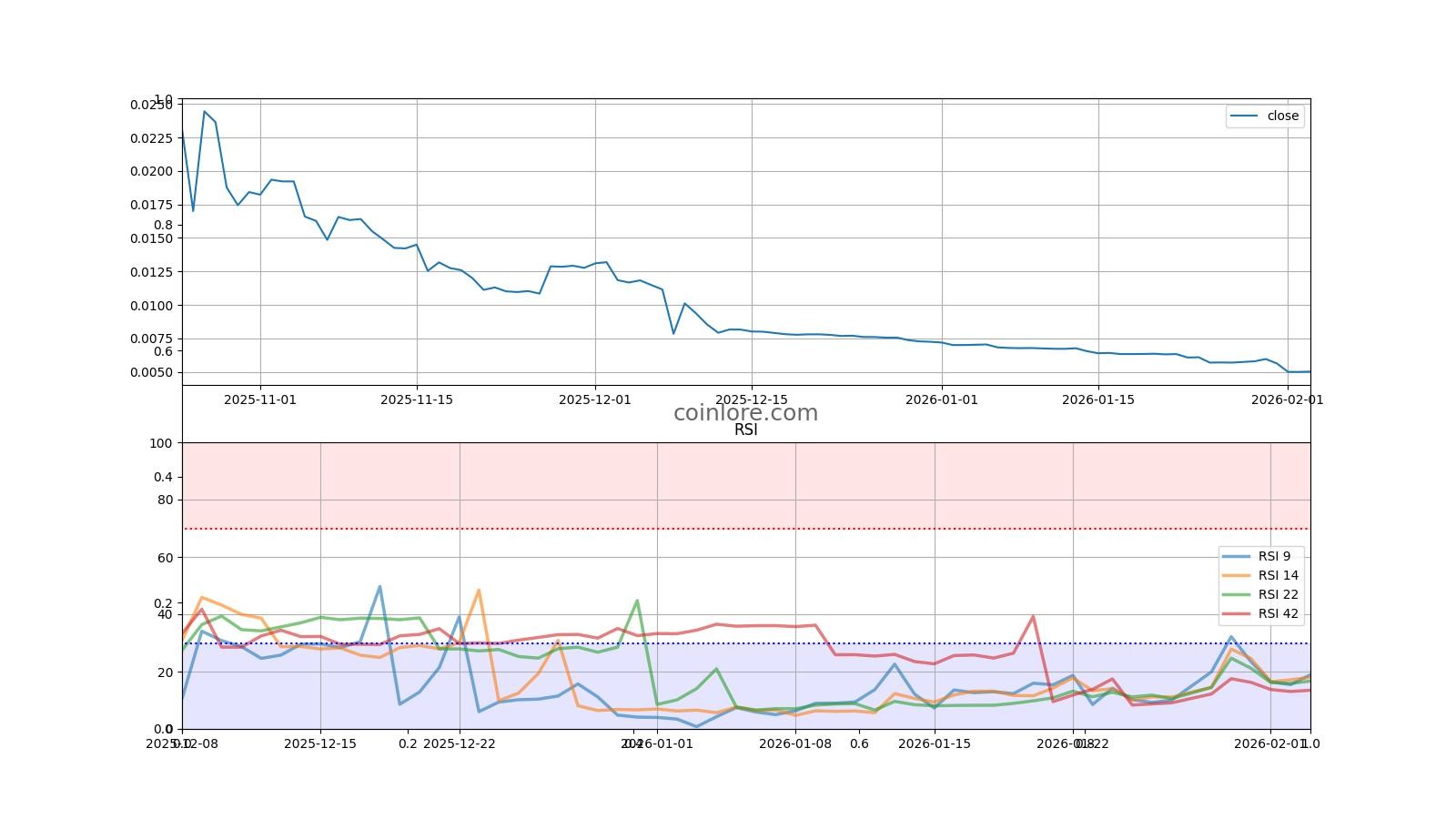 Lympid RSI indicator