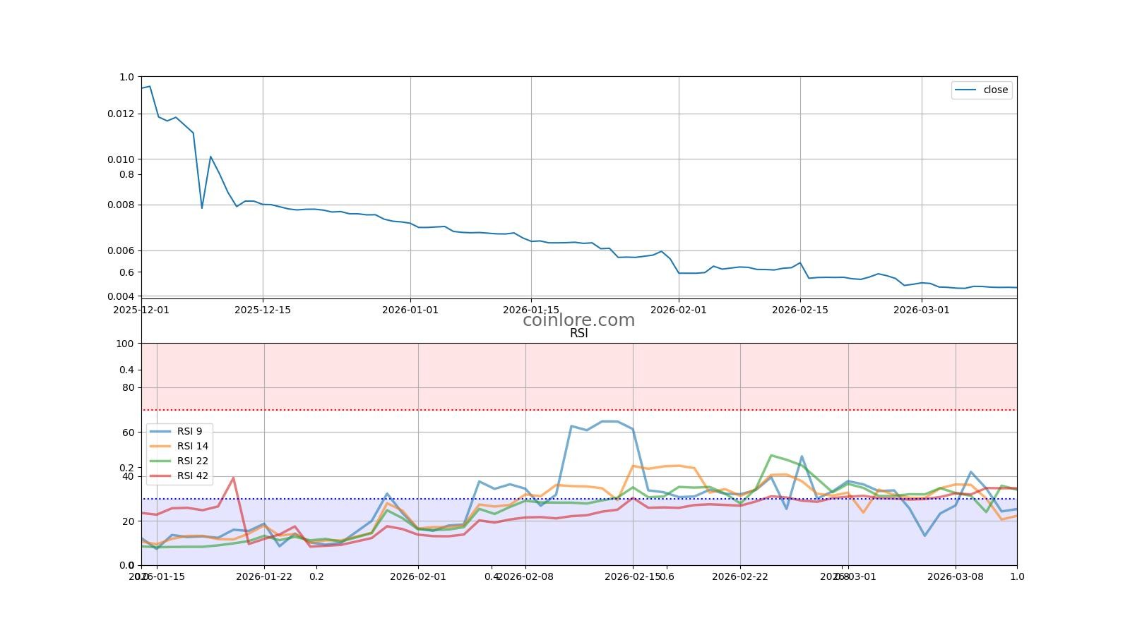 Lympid RSI indicator