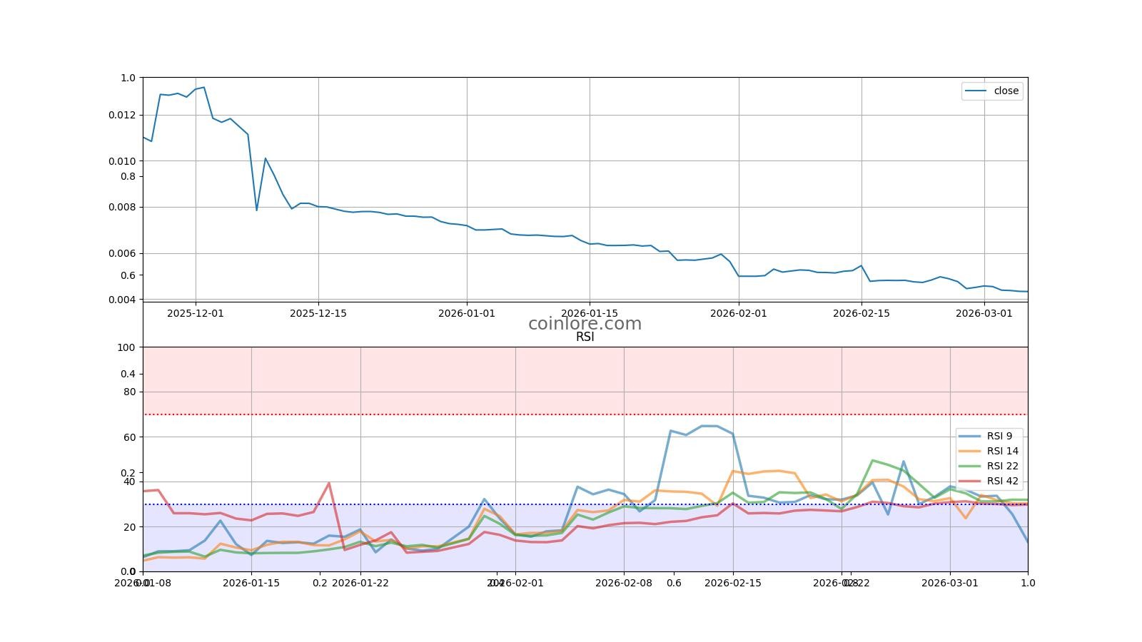 Lympid RSI indicator