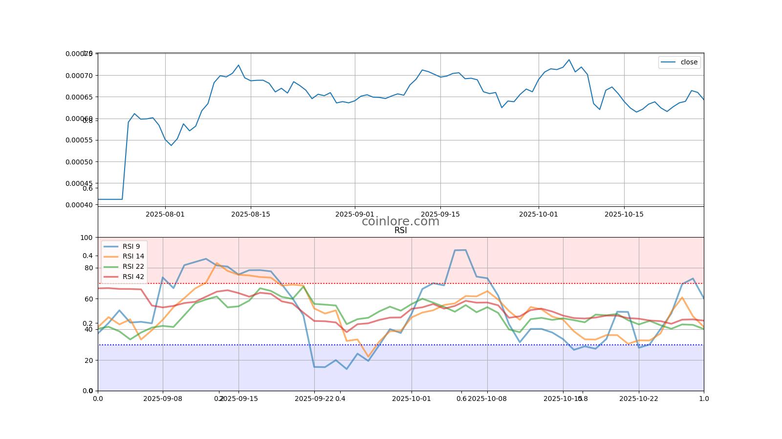 Lympo RSI indicator