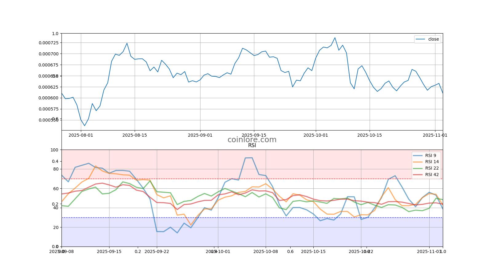 림포 RSI indicator