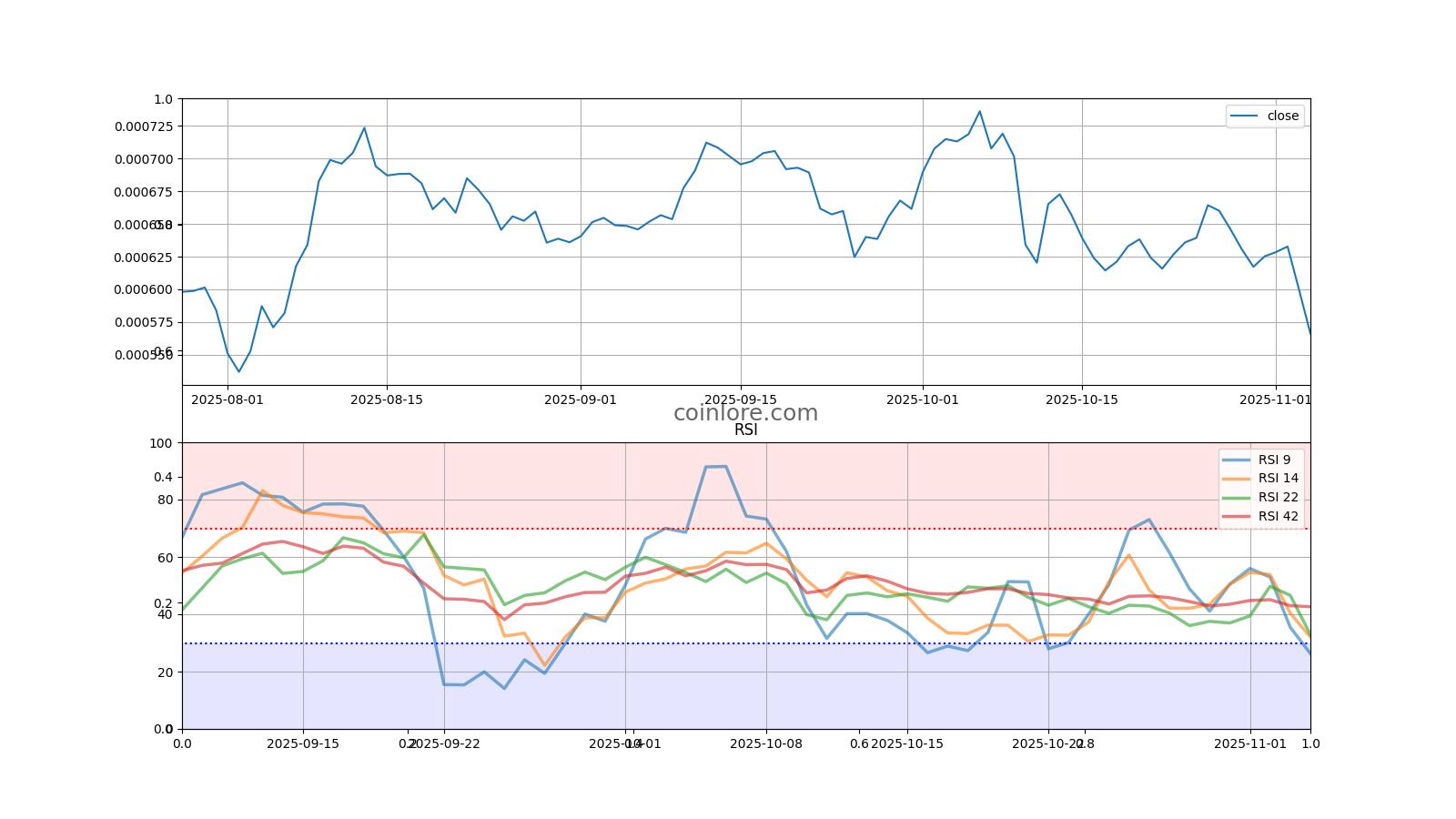 림포 RSI indicator
