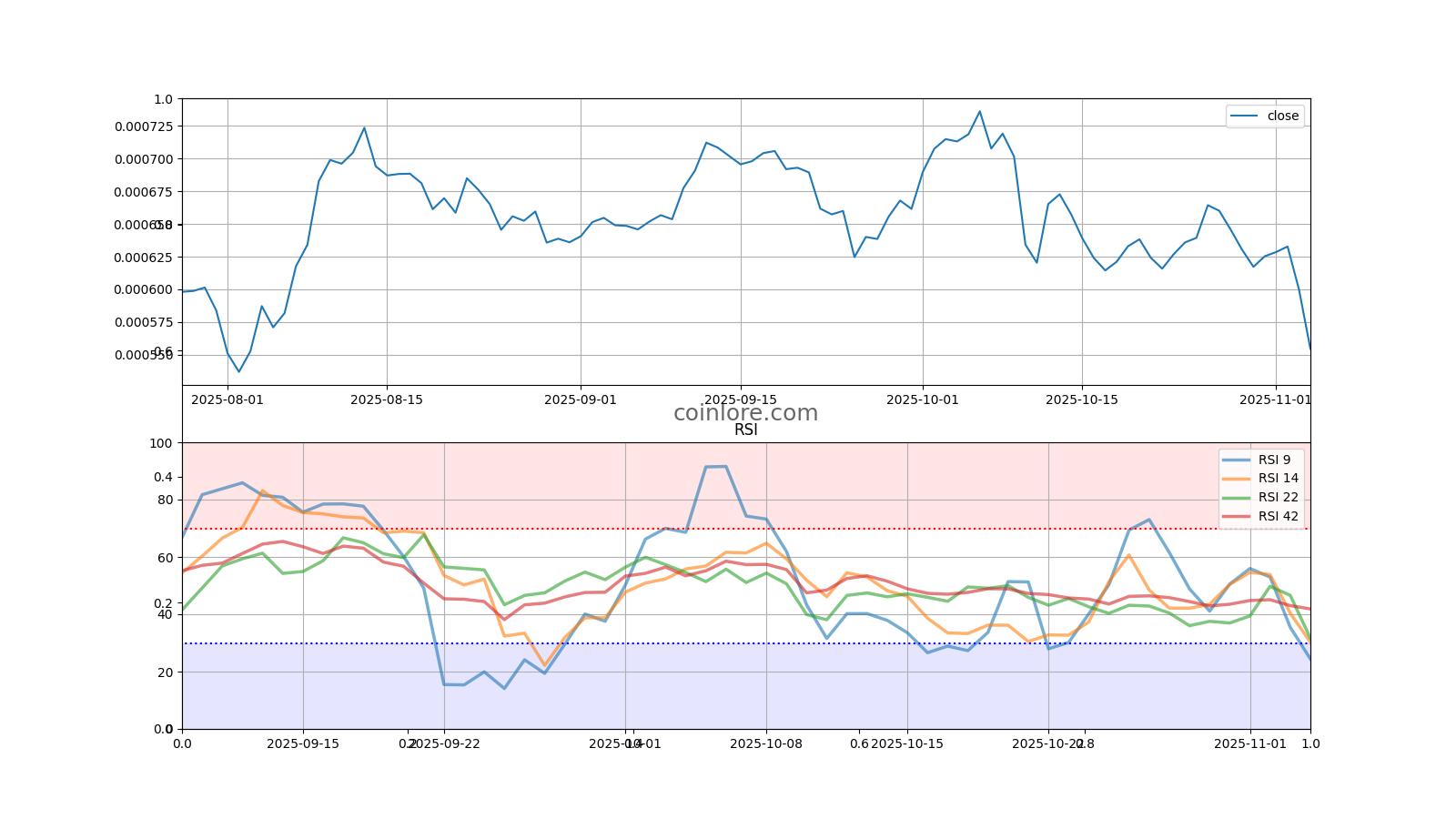 Lympo RSI indicator