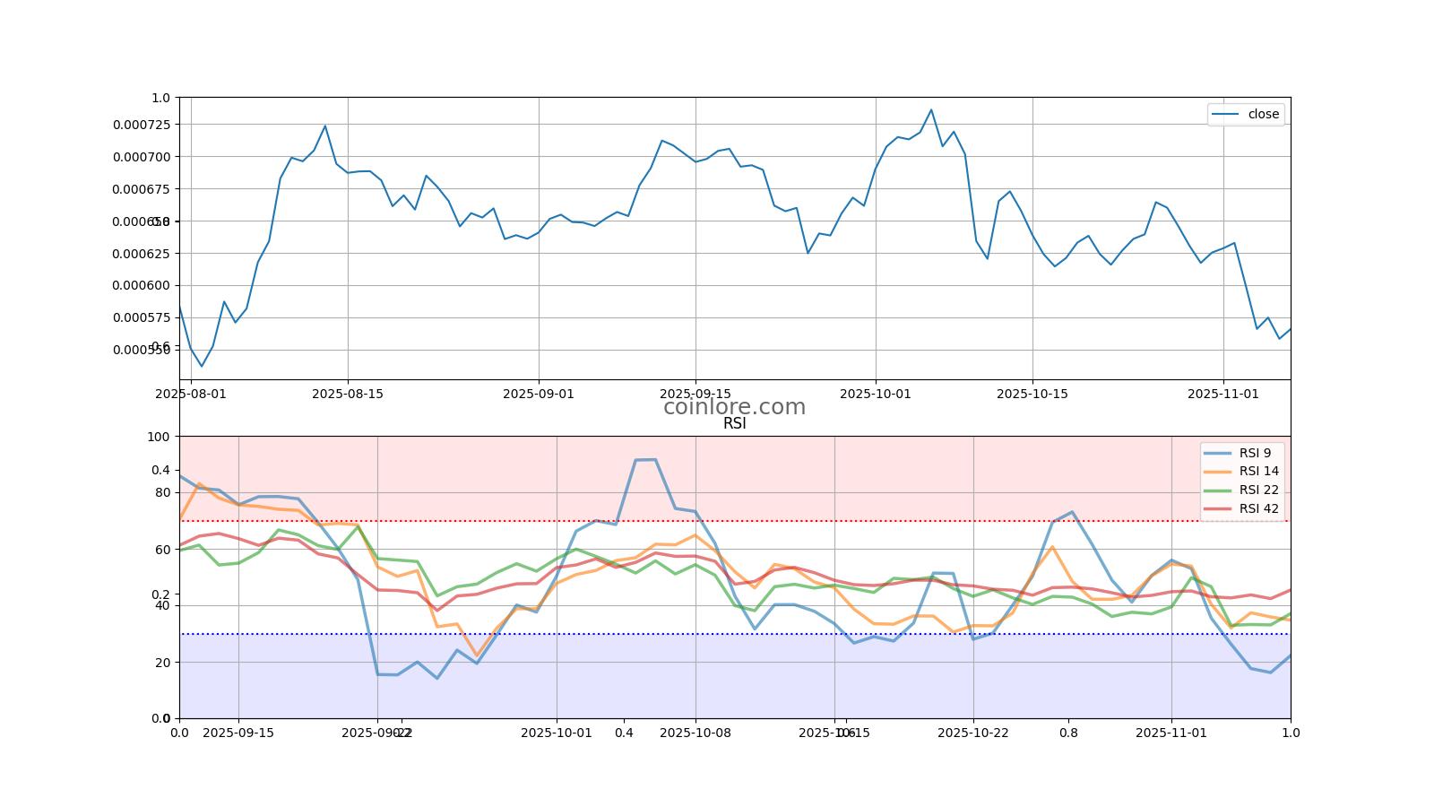 Lympo RSI indicator